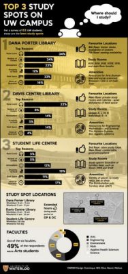 Study spots infographic – Will's Portfolio